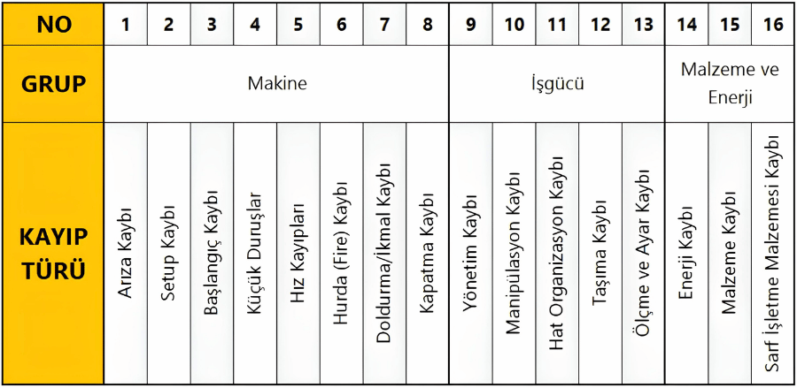 Kaizen Nedir, Ne Demek? Kazen ile Başarılı Şirketlerin Sırrı